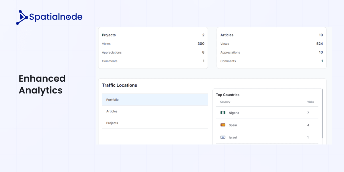 Enhanced Analytics | Spatialnode