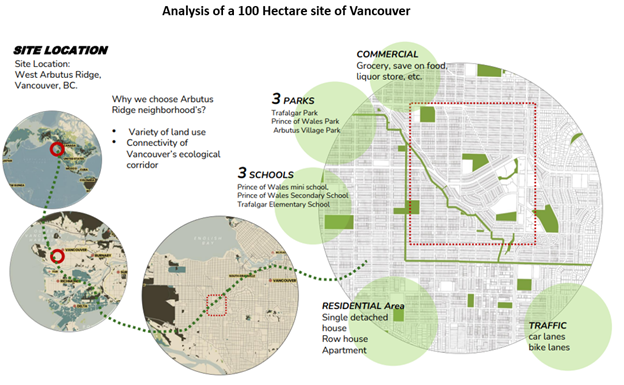 Vancouver 100 Hectare Site Analysis | Spatialnode