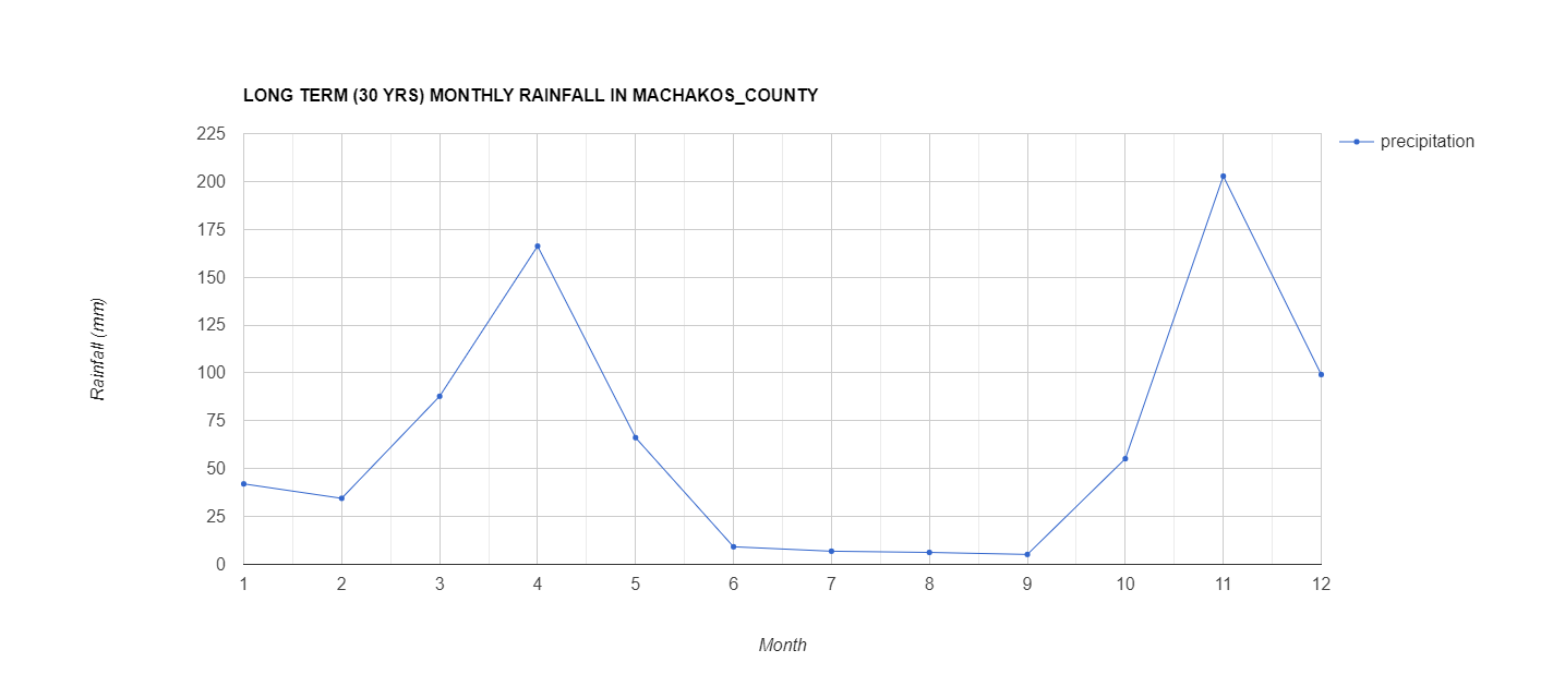 RAINFALL DEVIATION IN DROUGHT MONITORING | Spatialnode