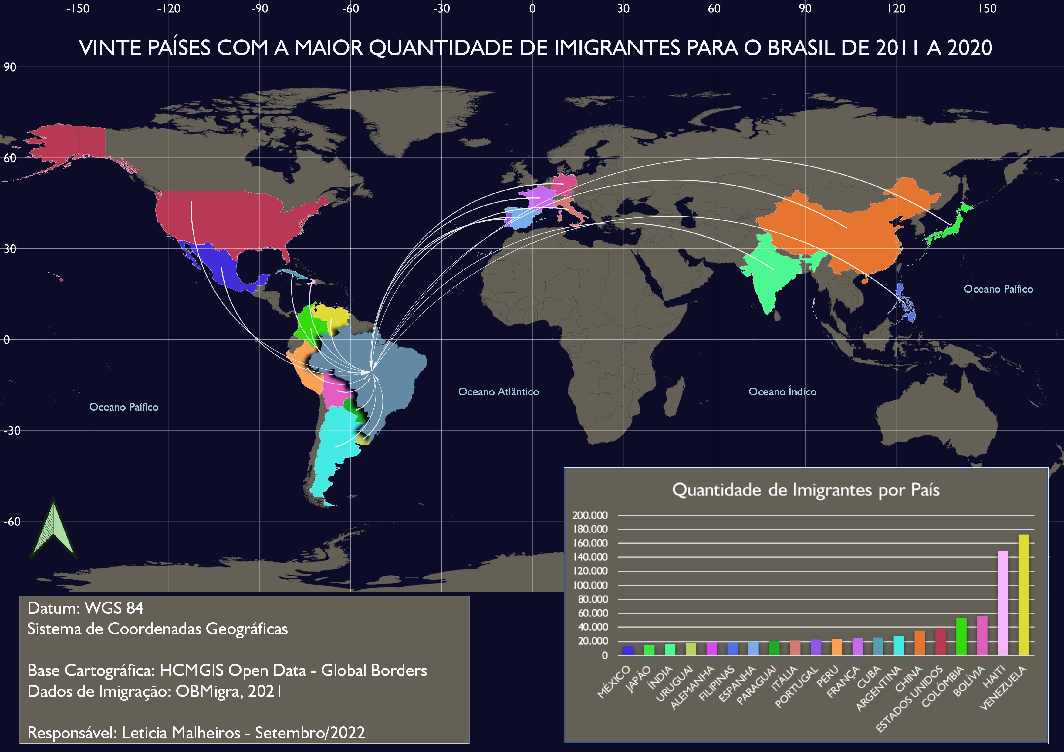 Imigrantes para o Brasil | Spatialnode