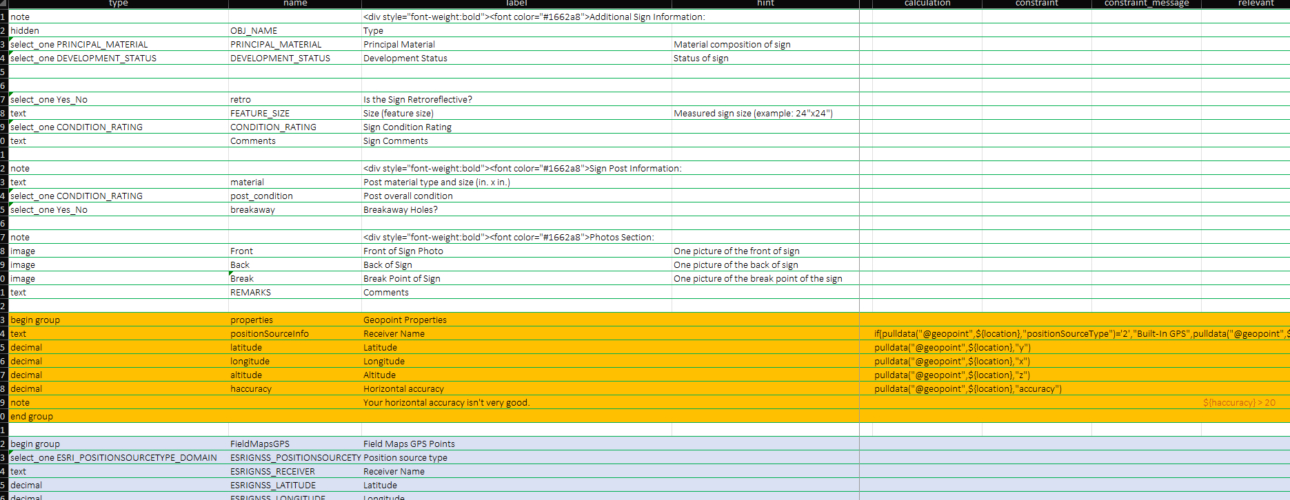 AGOL - USFS Region 9 Signs Survey | Spatialnode