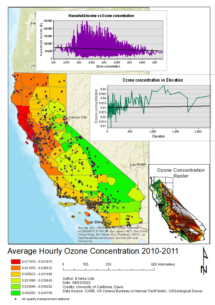 Hourly Ozone Distribution in California | Spatialnode