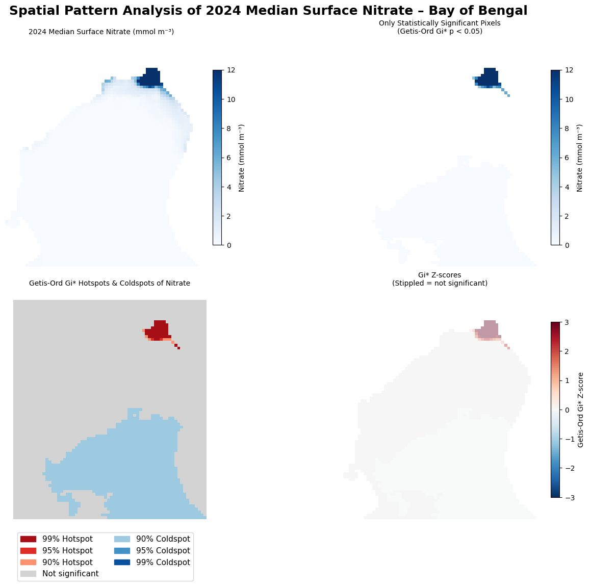 Spatial Clustering of Surface Nitrate | Spatialnode