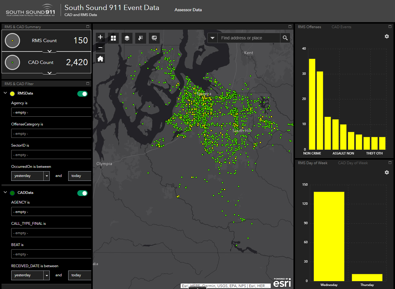 South Sound 911 Event Data Dashboard | Spatialnode