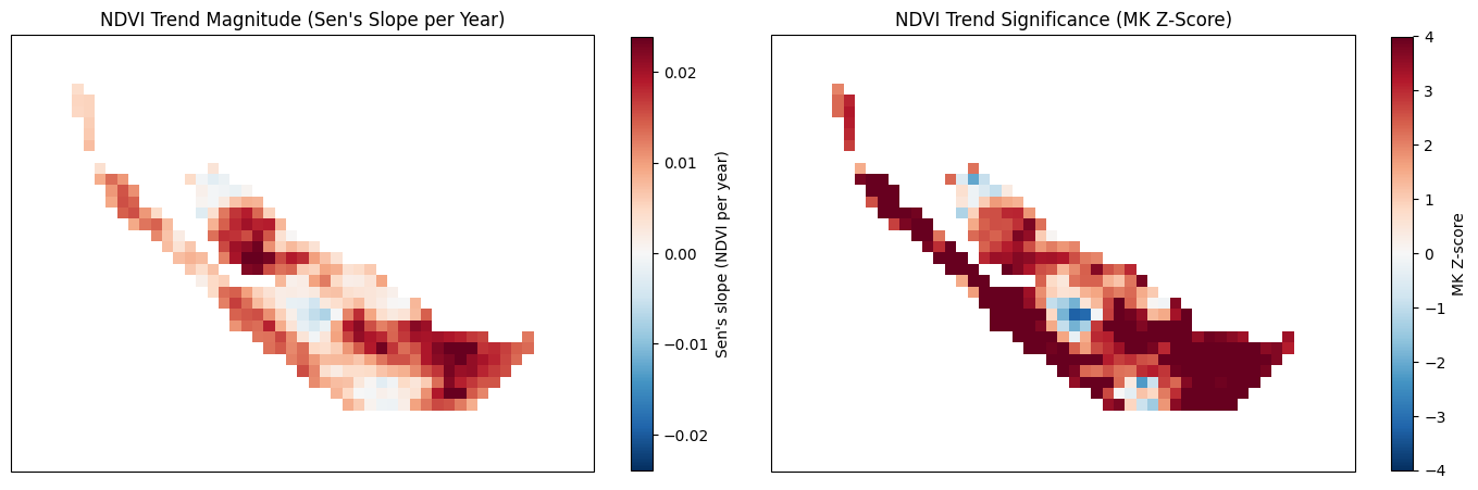 Sonadia Island: 25-Year NDVI Analysis | Spatialnode