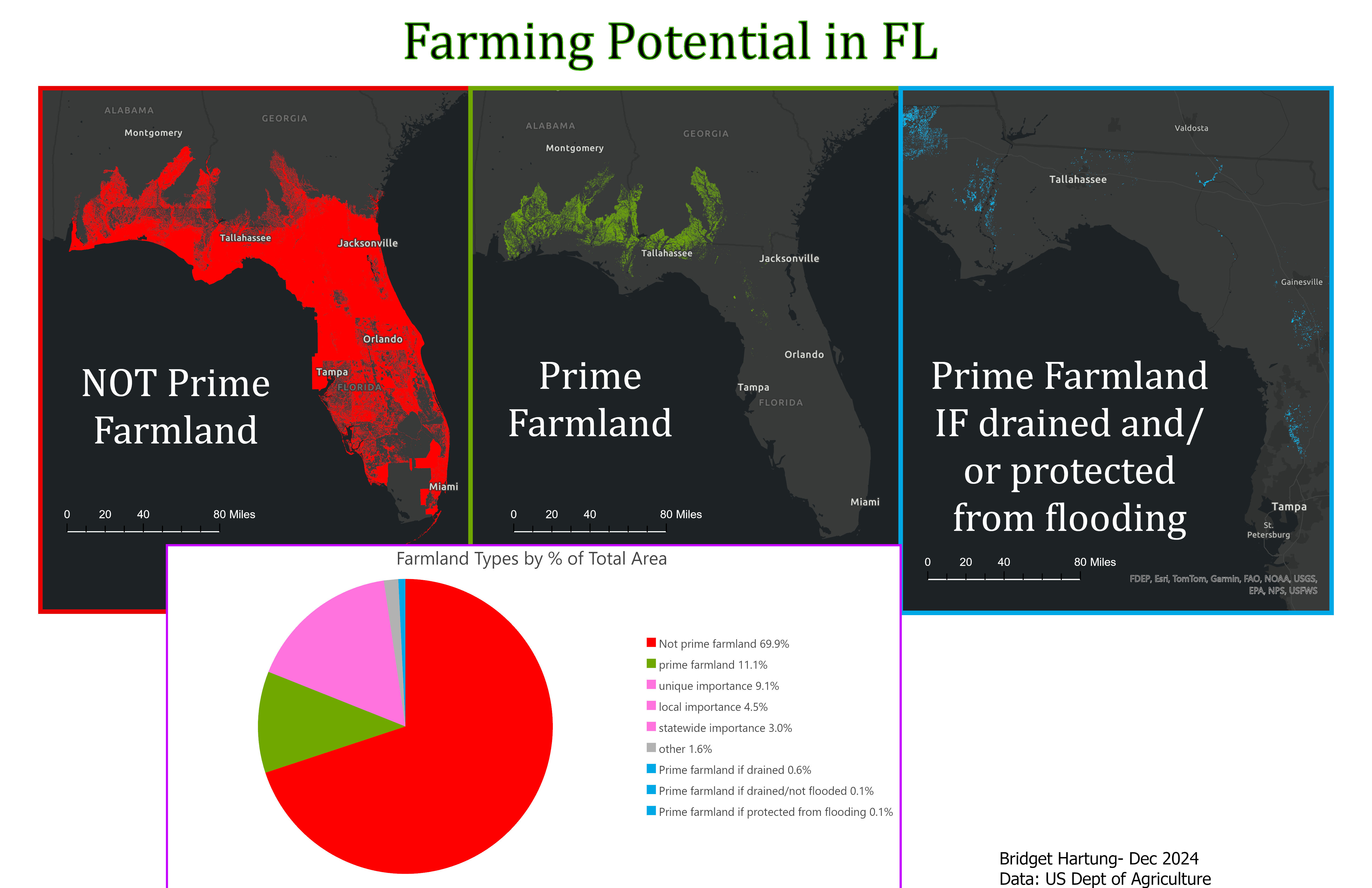 Farming Potential in Florida | Spatialnode