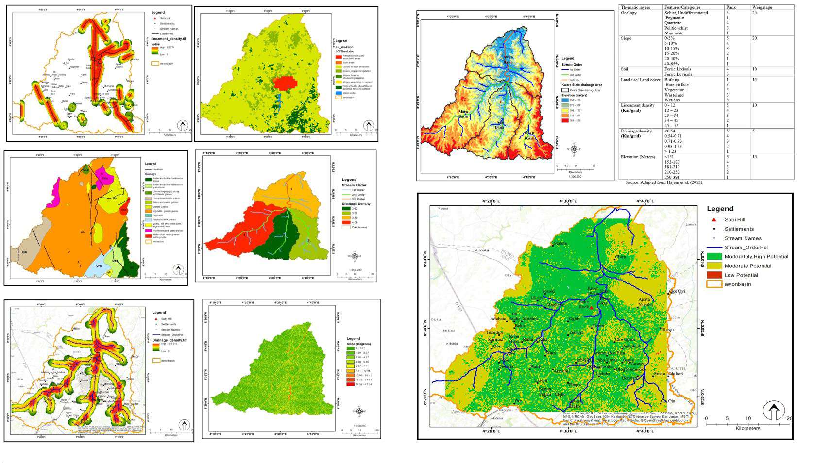 Groundwater Potential with MCA & AHP | Spatialnode