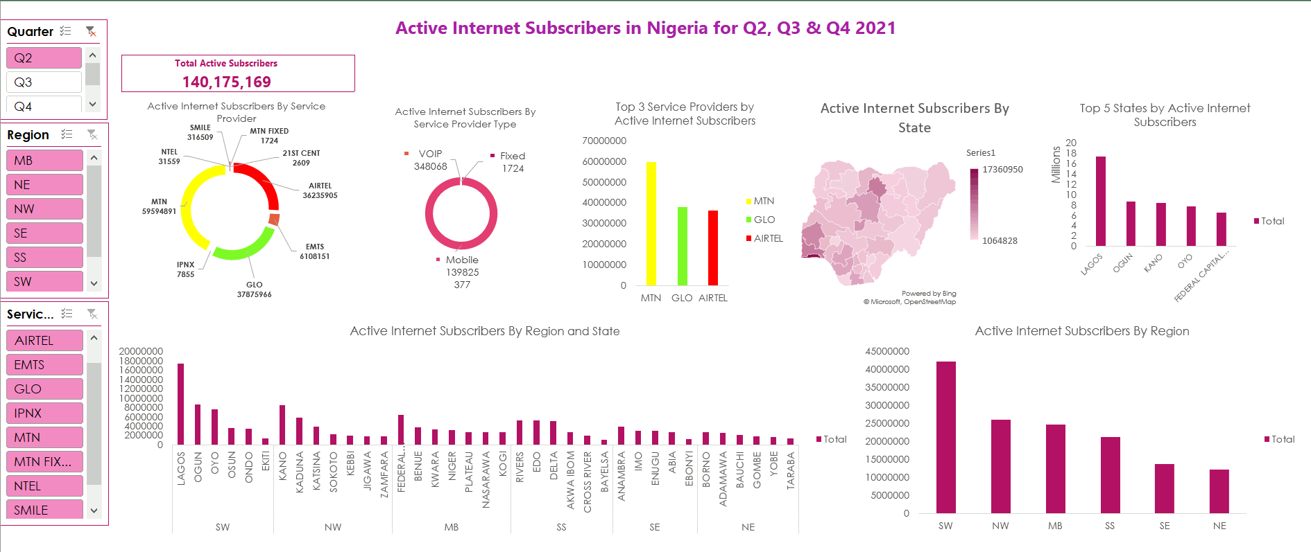Active Internet Subscribers in Nigeria. | Spatialnode