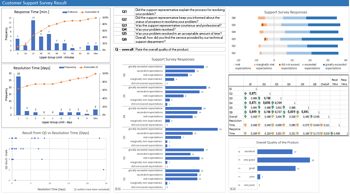 Exercise - Descriptive Analytics | Spatialnode