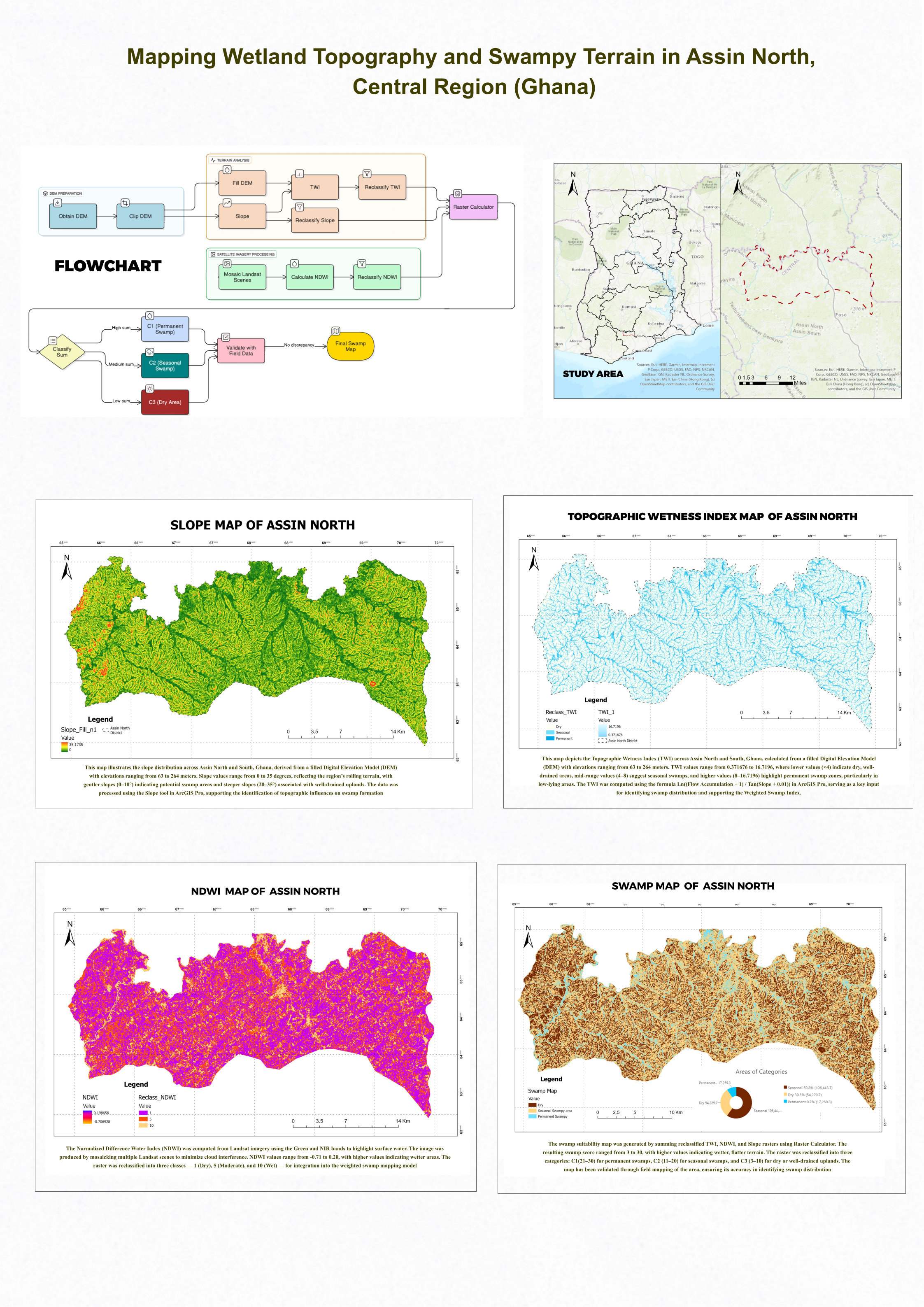 Mapping Wetland and Swampy Topography | Spatialnode