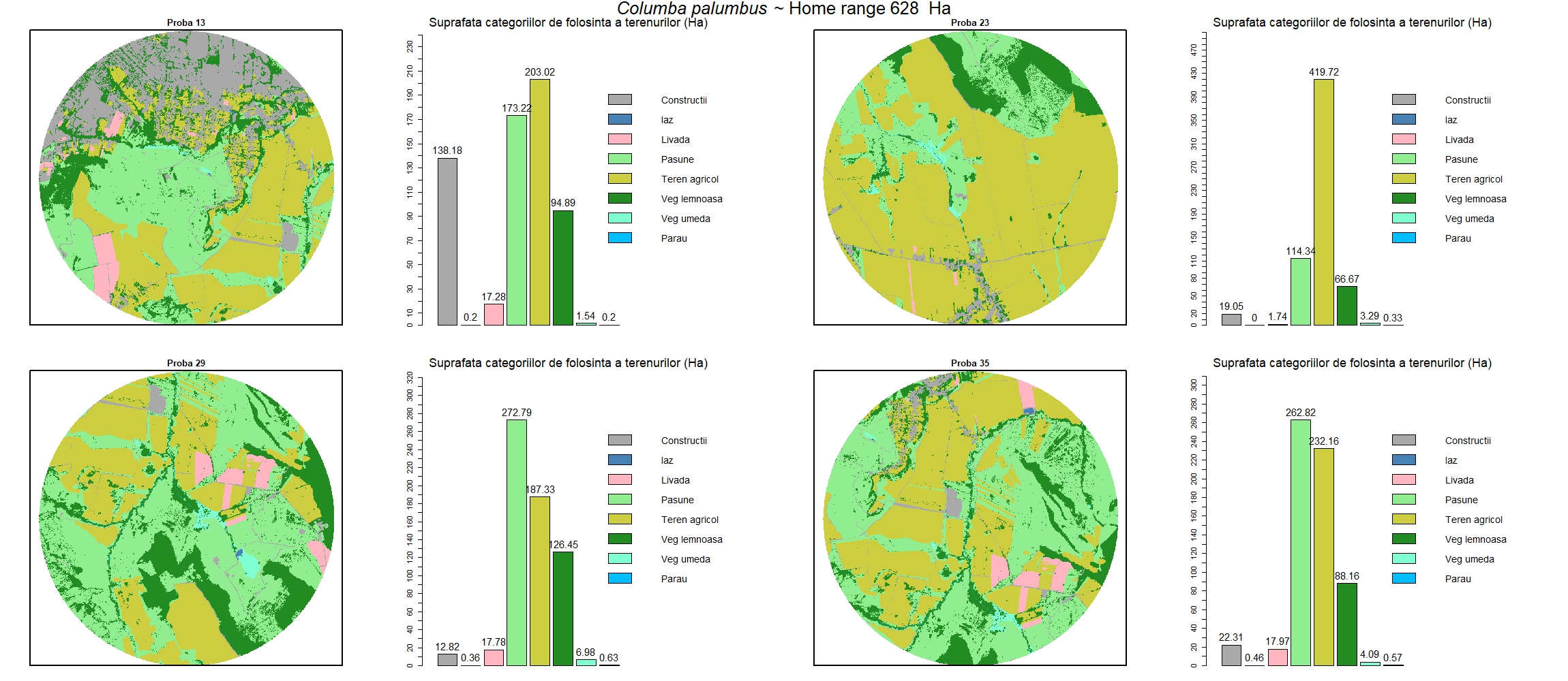Land cover classification by home range | Spatialnode