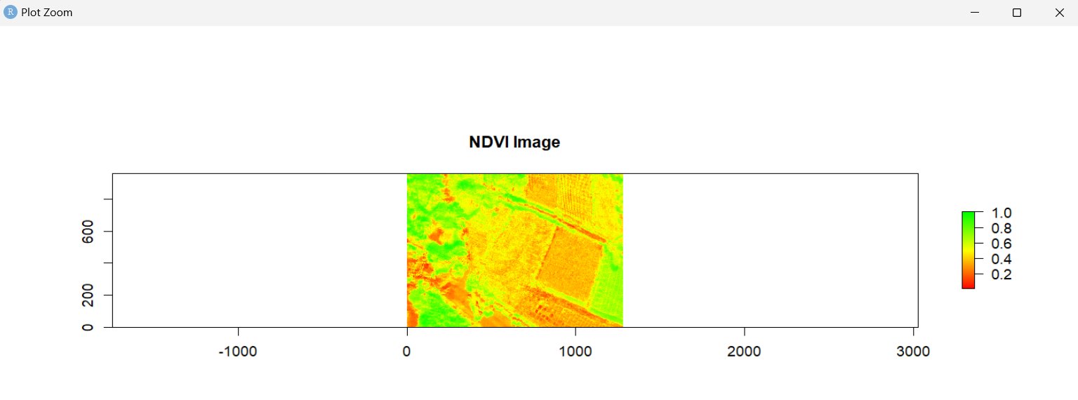 CROP MONITORING USING NDVI; DRONE IMAGES | Spatialnode