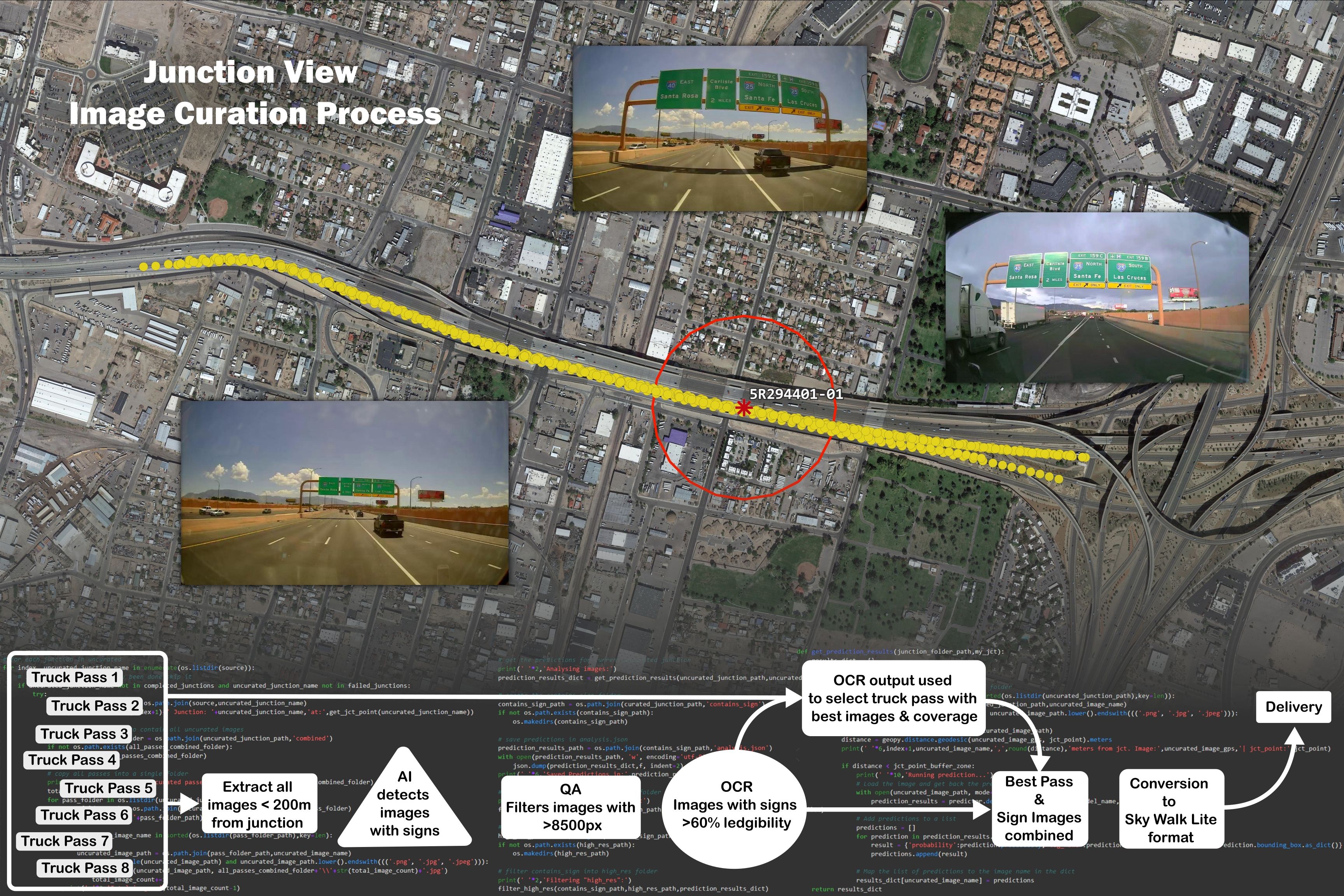 AI Image Curation Flow Chart | Spatialnode