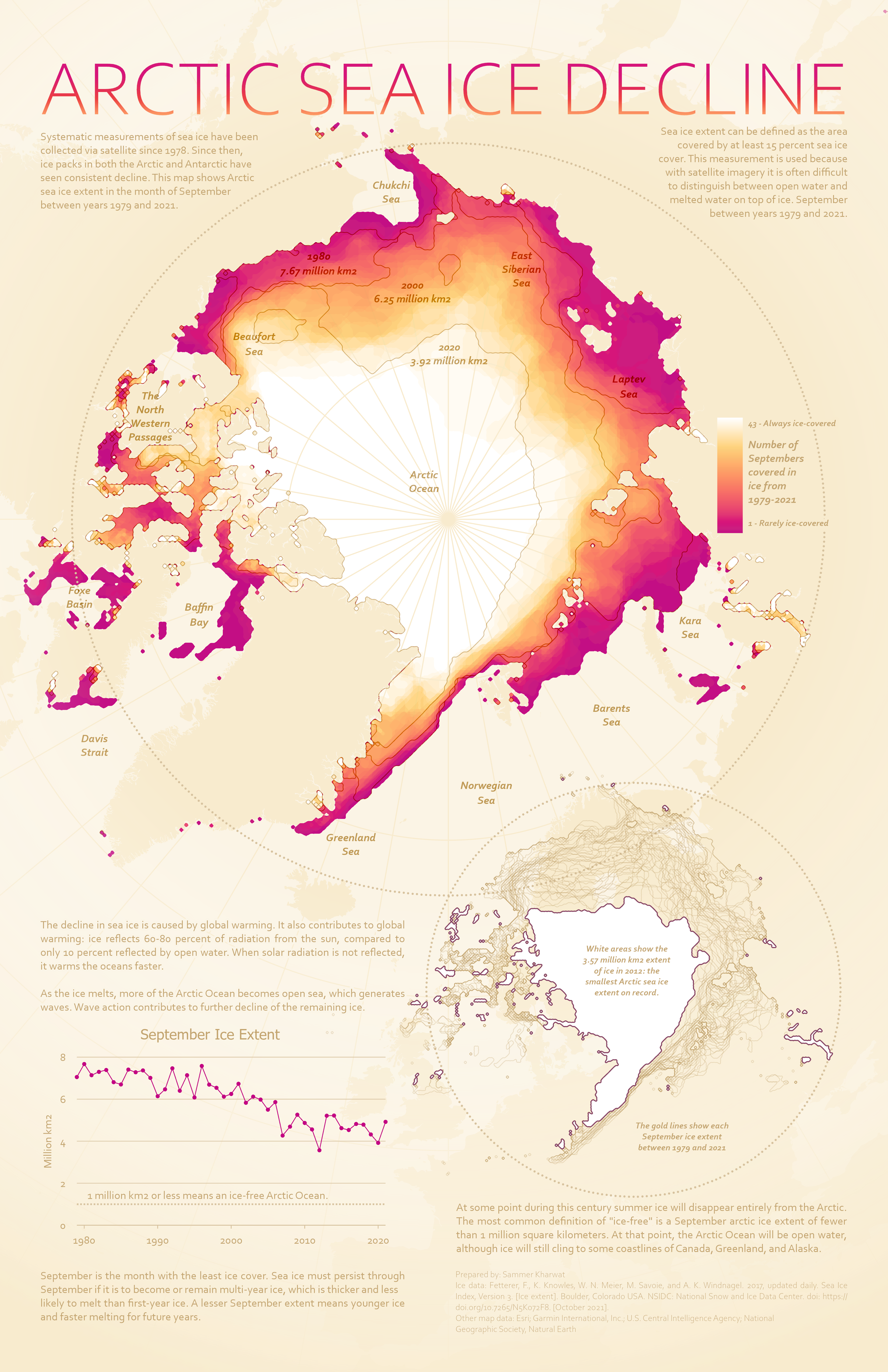 Arctic Sea Ice Decline | Spatialnode