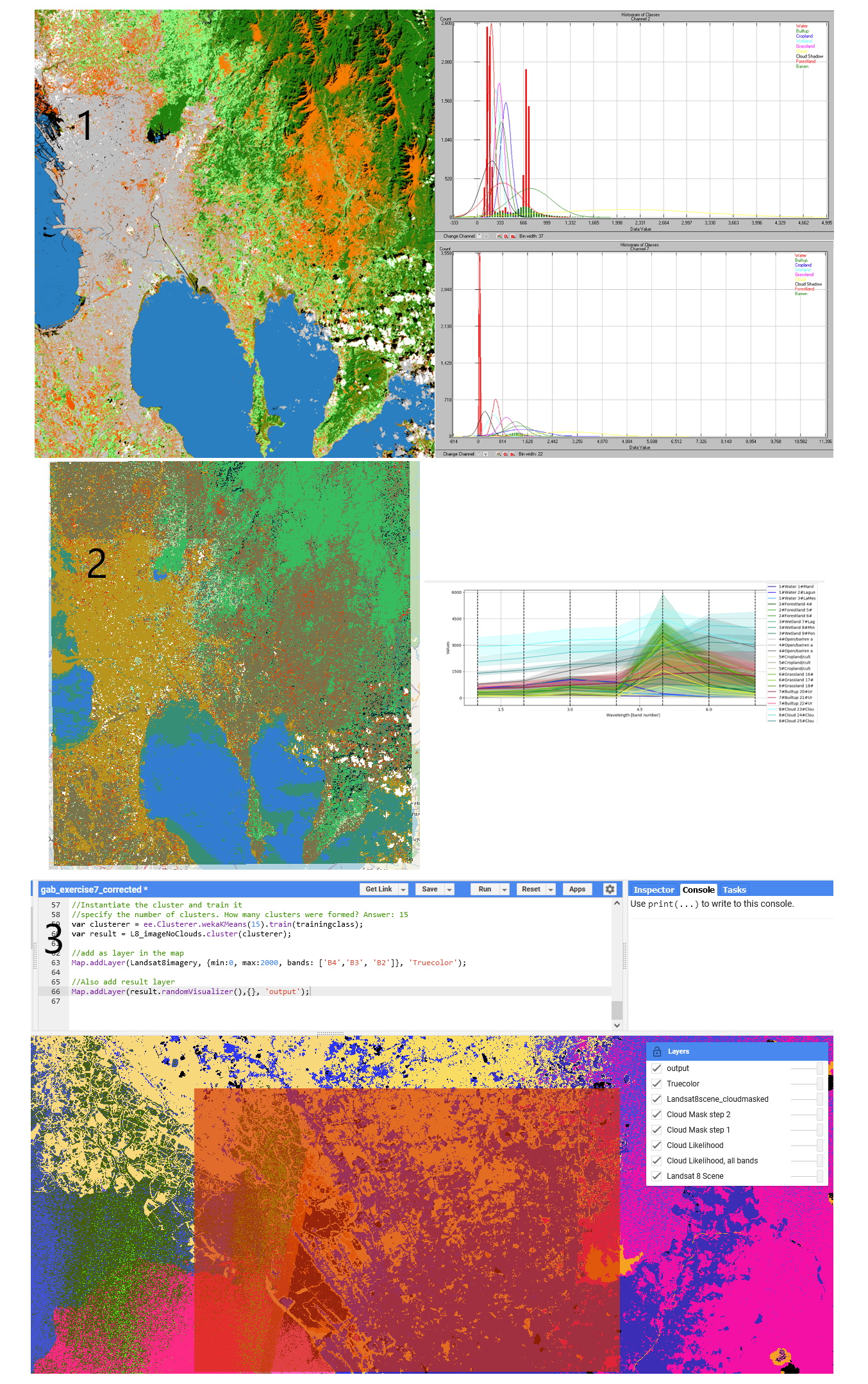 Trained Land Cover Classification-Manila | Spatialnode