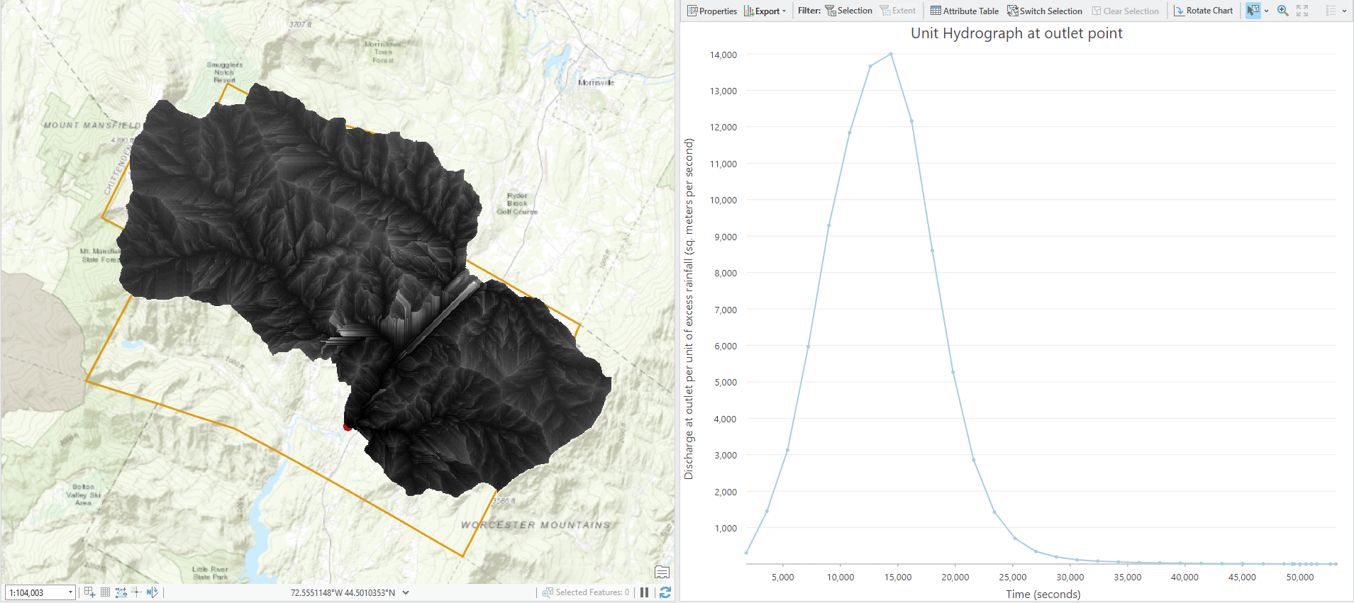 Predicting Floods with Unit Hydrographs | Spatialnode