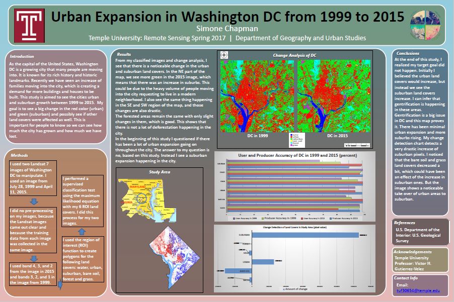 Urban Expansion in DC (1990-2015) | Spatialnode