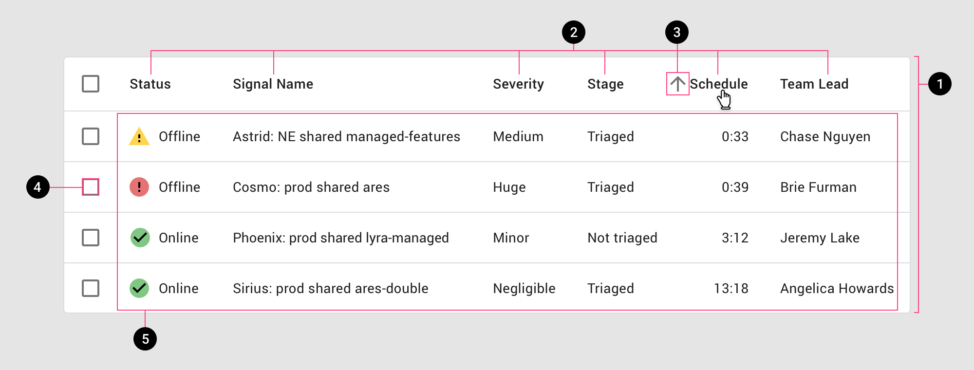 Data Tables Material Design