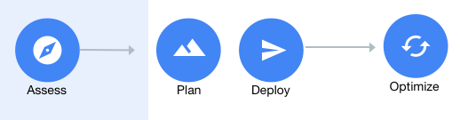 Google Cloud Platform - DETECTX | Cloud Security Expert