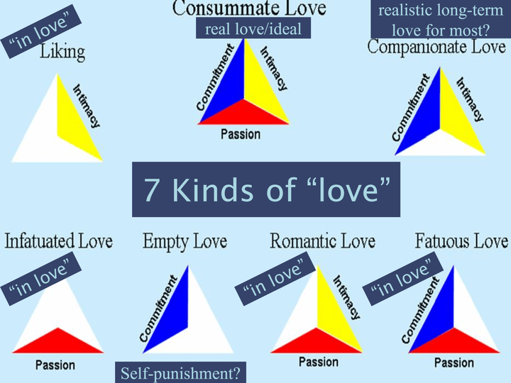 11 Love Pt 1 - Presentious