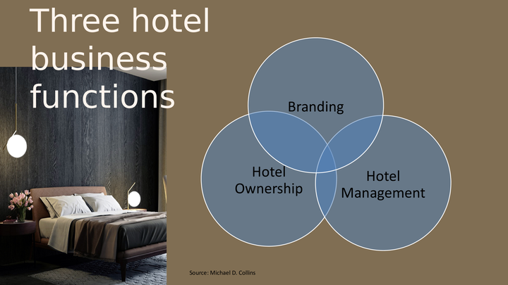 Chapter 1 Introduction to the hotel Industry - Presentious