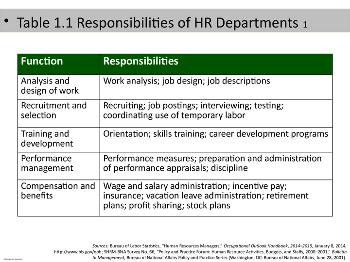 HR Chapter 1 - Presentious