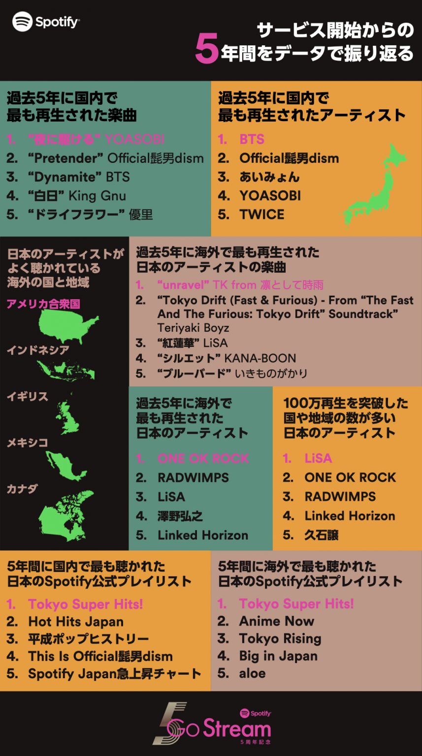 Spotify日本でのサービス開始からの5年間をランキングデータと共に振り返る - Spotify Japan — For the Record
