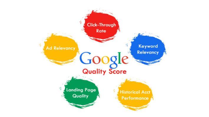 What is a Quality Score and how can I use it to improve my Google ads ...