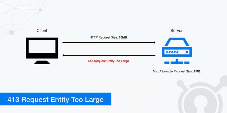 Demystifying HTTP Error 413: In-Depth Analysis and Solutions | Blog ... Demystifying HTTP Error 413: In-Depth Analysis and Solutions | Blog ...