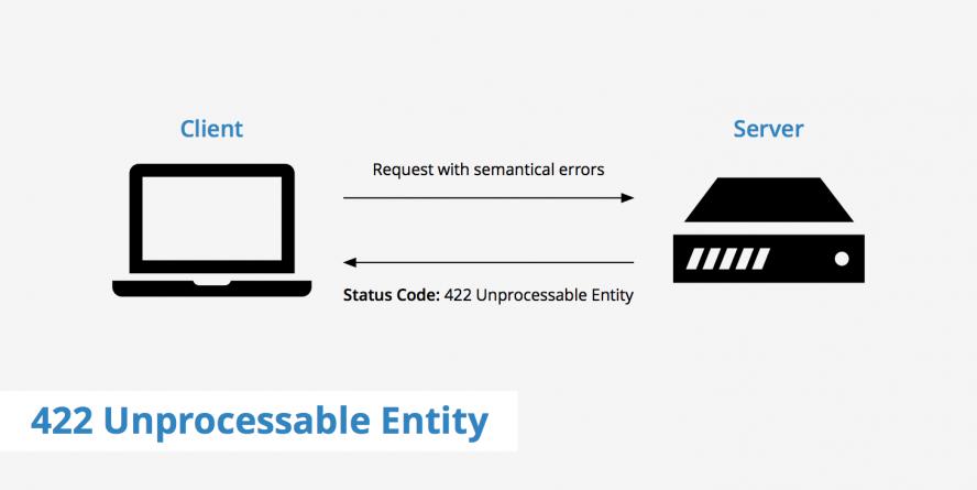 Navigating HTTP Error 422: Unprocessable Entity Explained | Blog ...