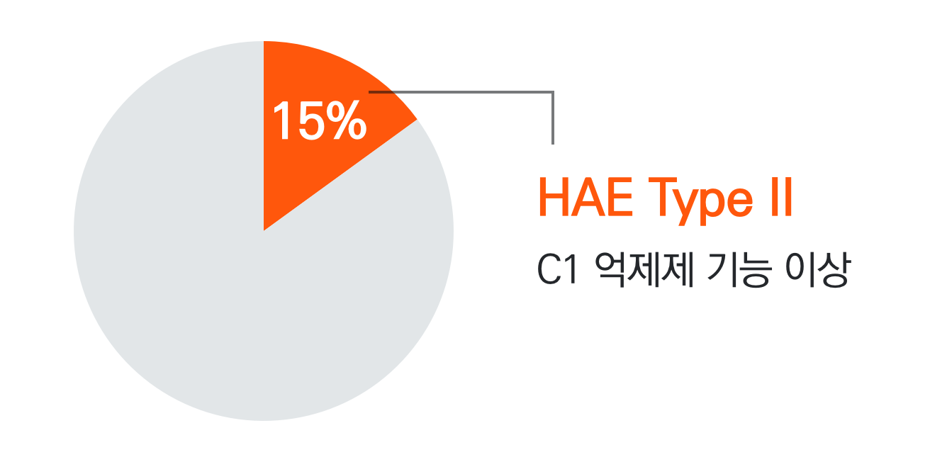 유전성 혈관부종 | 희귀질환 정보 - 레어노트