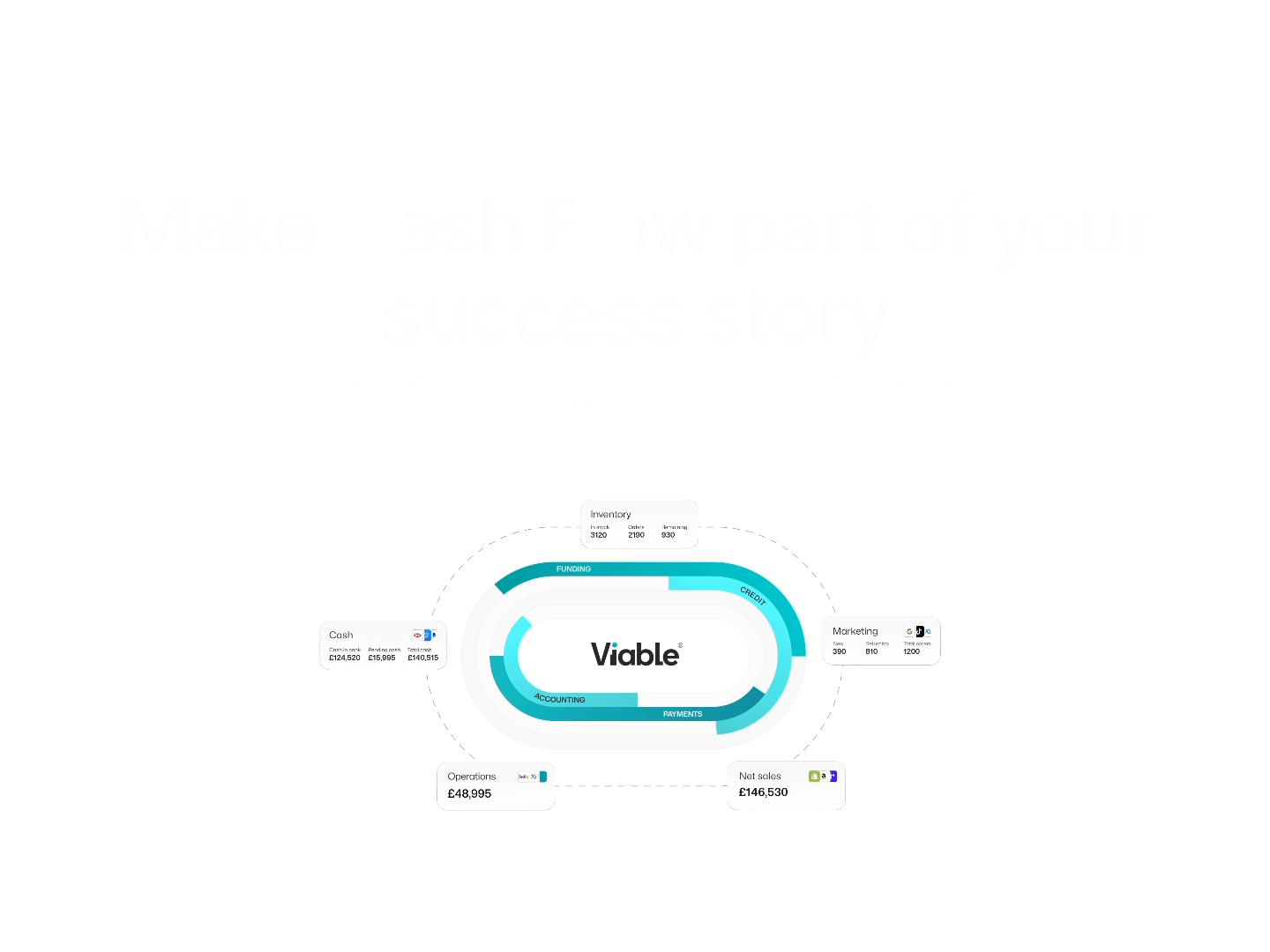 Viable closed £2,400,000 in a crazy seed funding round. | Startupmag