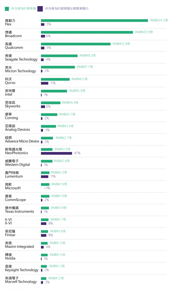 techwar_chart1 – pourquoi 報呱