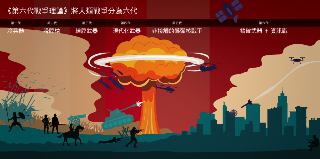 warfare_generation – pourquoi 報呱