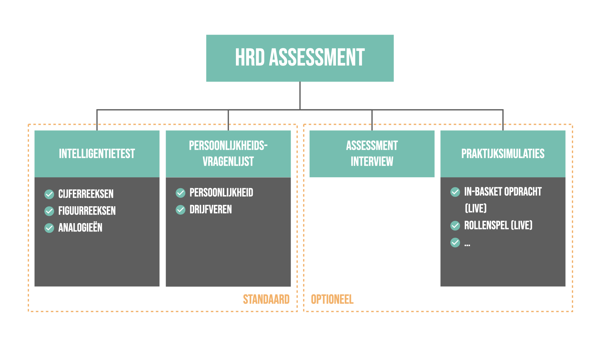HRD assessment oefenen? Oefen gratis en presteer maximaal!