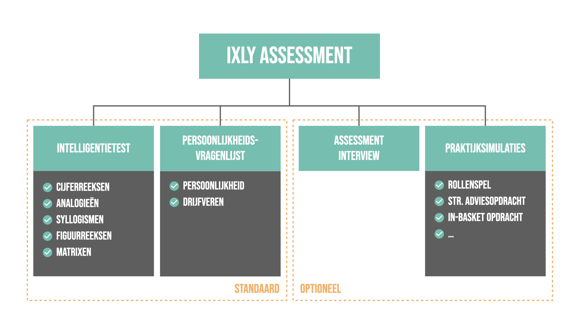 IXLY assessment oefenen? Start meteen en presteer maximaal!