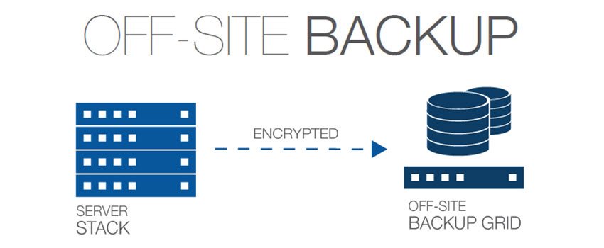 What are Offsite Backup and Why are they Important? What are Offsite Backup and Why are they Important?