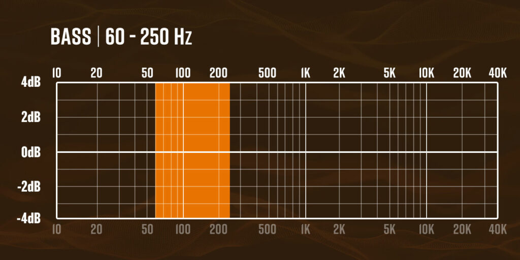 Audio Frequency Range Explained | Gear4music