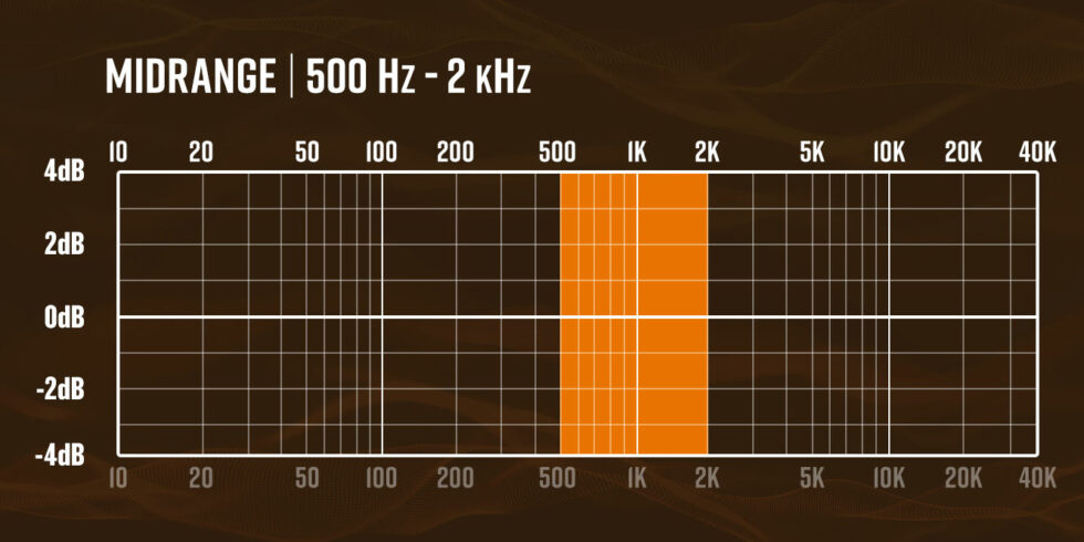Audio Frequency Range Explained | Gear4music