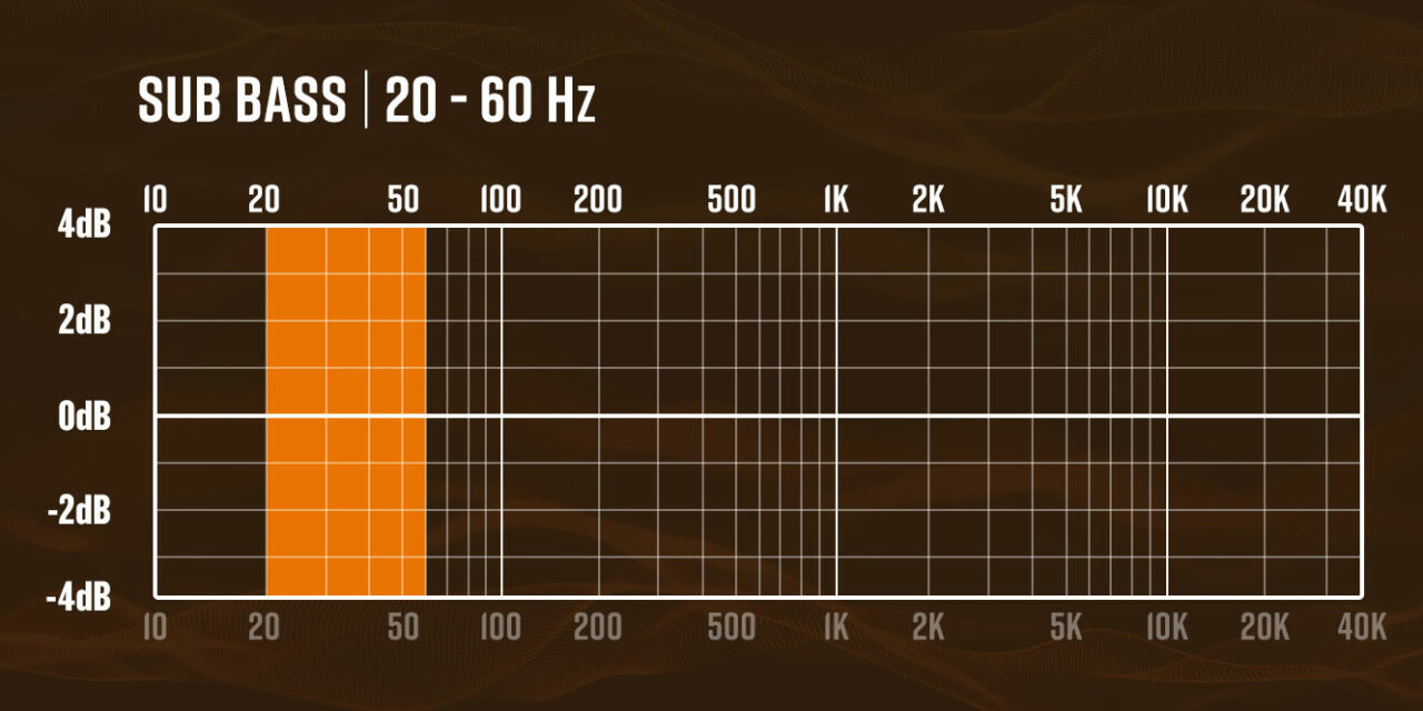 Audio Frequency Range Explained | Gear4music Audio Frequency Range Explained | Gear4music