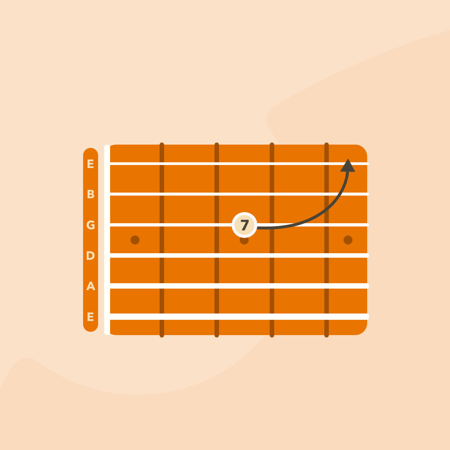 How to Read Guitar Tabs - A Guide for Beginners