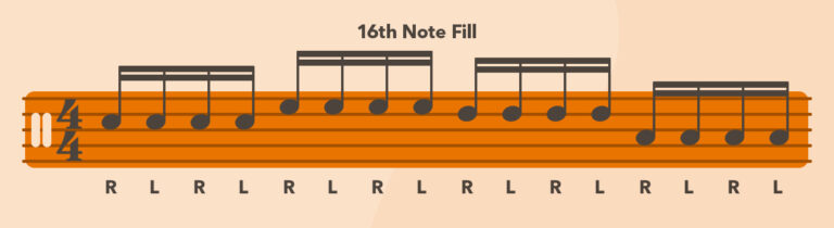 8 Easy Drum Fills for Beginners | Gear4music