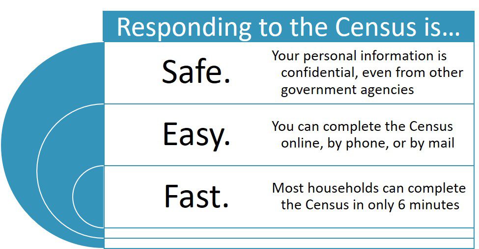 “Take 10 to Complete the Census” on National Census Day