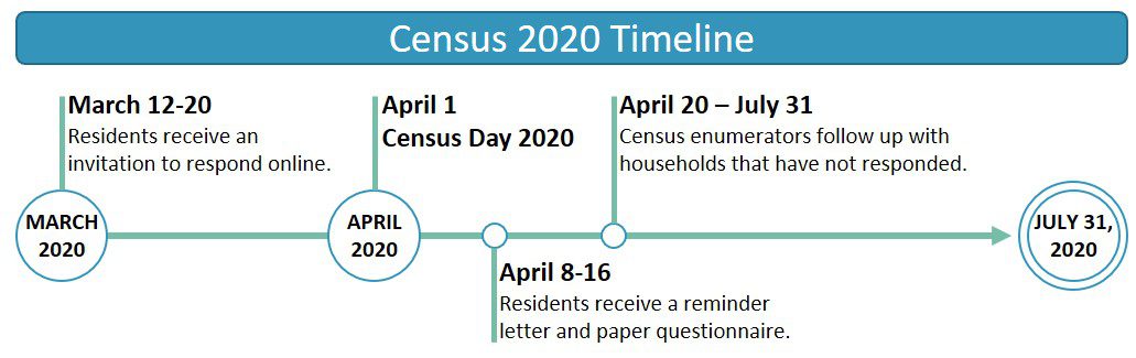The 2020 U.S. Census is an Opportunity for all Alexandrians to be Counted