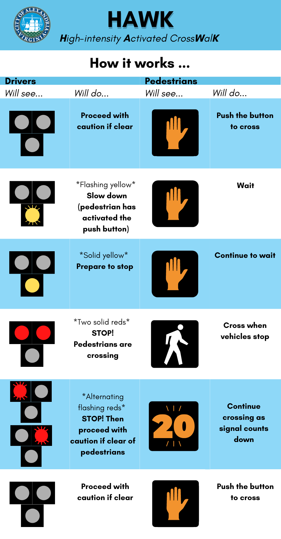 City Installs New Signal to Improve Pedestrian Safety on City Installs New Signal to Improve Pedestrian Safety on