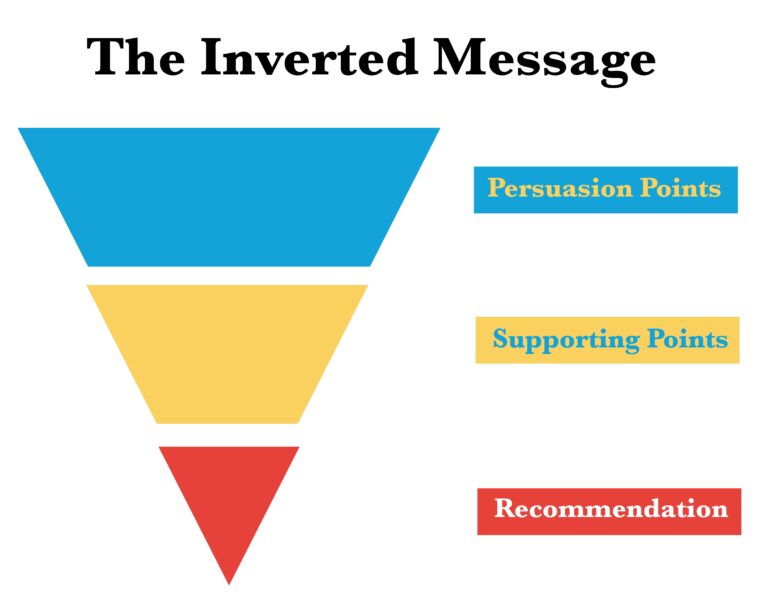 The Different Types of Strategic Messages | Clear Points Messaging LLC