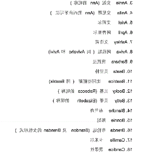 【英文名字翻譯】-英文名翻譯 - 八字風水知識站