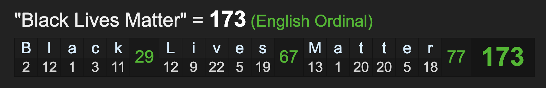 Childhood friend of George Floyd, Brady Bobb, sporting the Alpha Phi ...