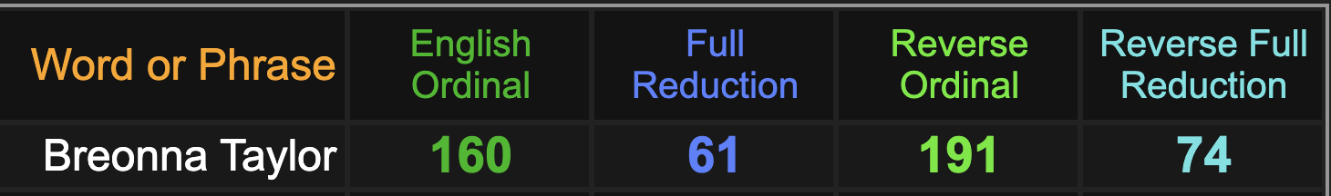 Lawsuit claims Breonna Taylor lived for '5 to 6 minutes' after being ...