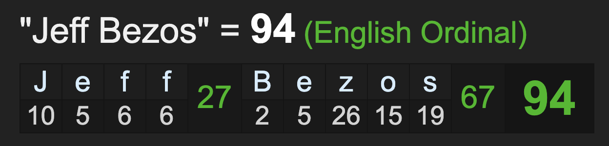 Elon Musk passes Jeff Bezos in wealth, January 7, 2021, in a clearly ...